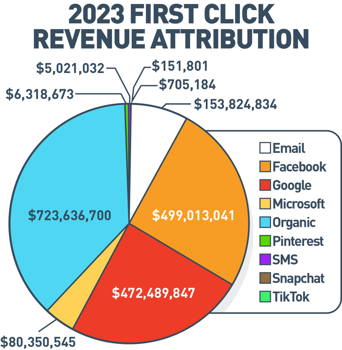 2023 Attribution Insights